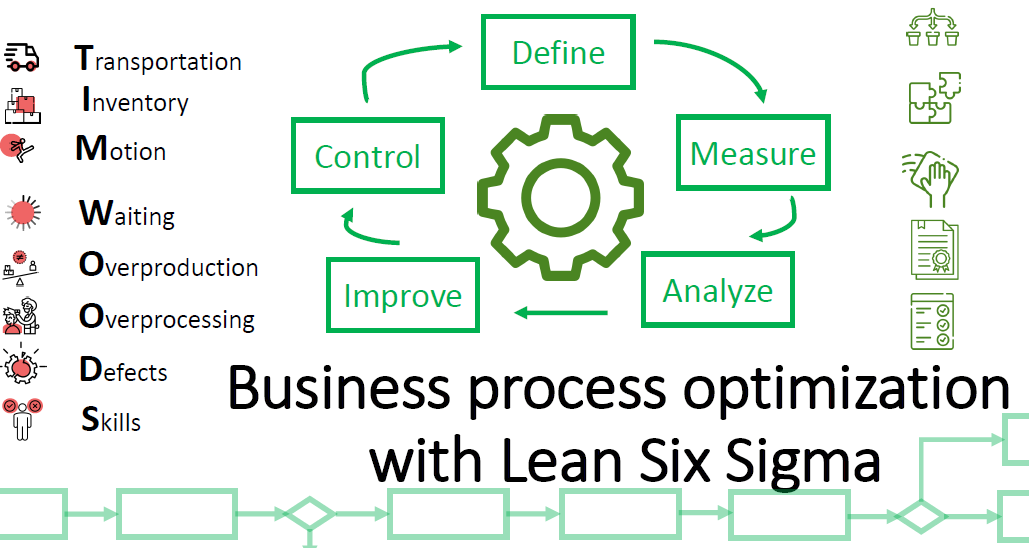 Business Process Optimization with Lean Six Sigma - Community