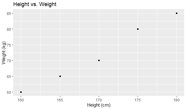 Introduction to Data Science with RStudio: A Beginner's Guide - Insights